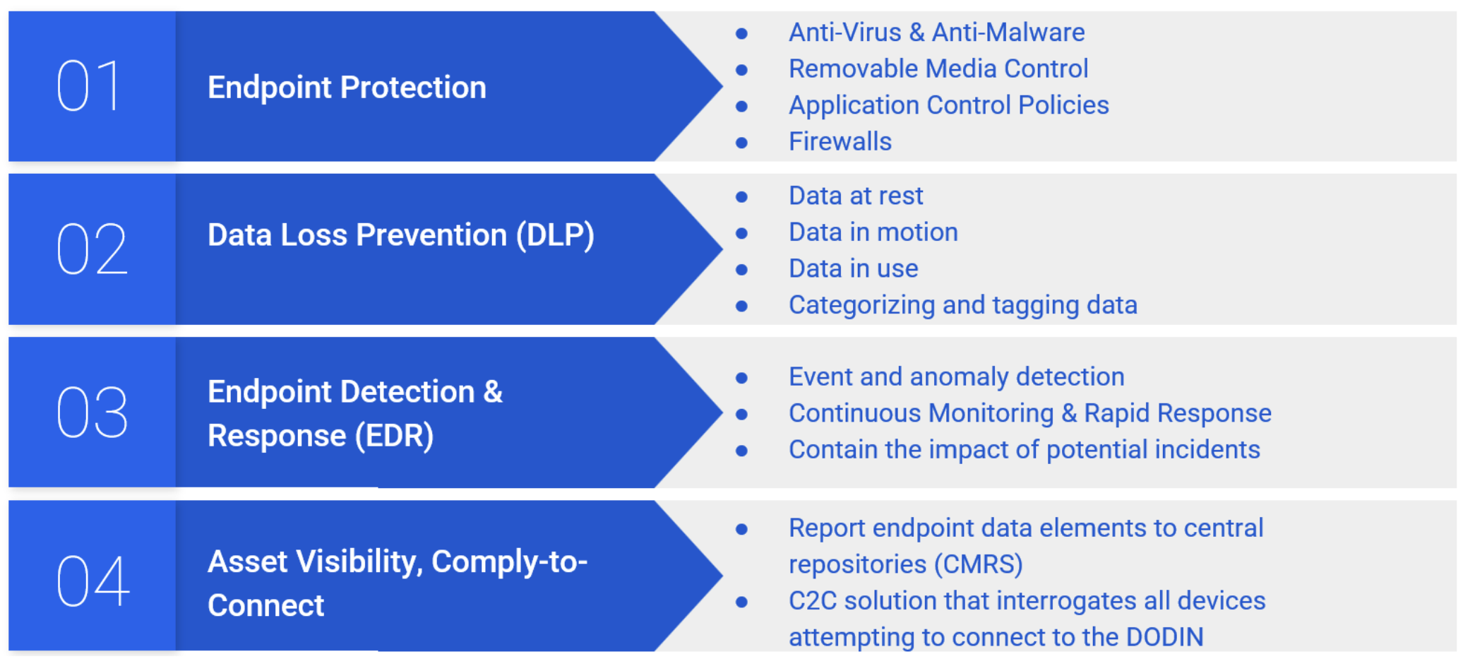 Achieve OPORD 8600 Compliance with Federal Resources Corporation ...