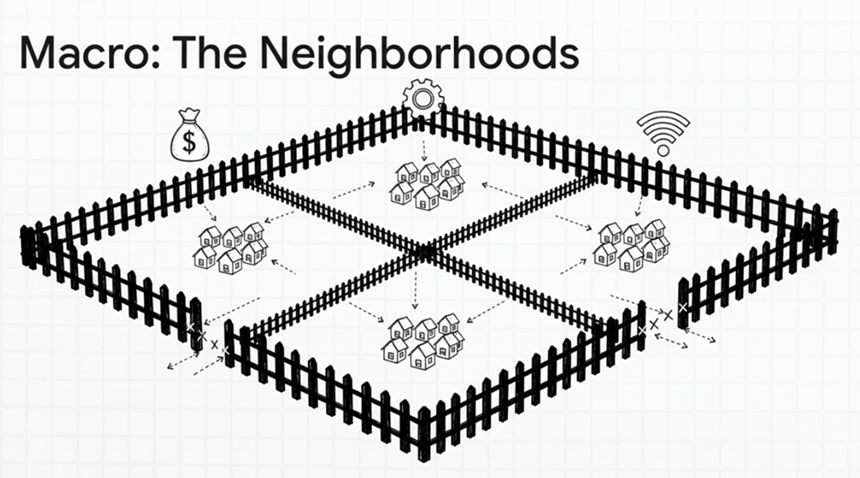 Macro vs. Micro Segmentation in a Zero Trust Architecture: Drawing the ...