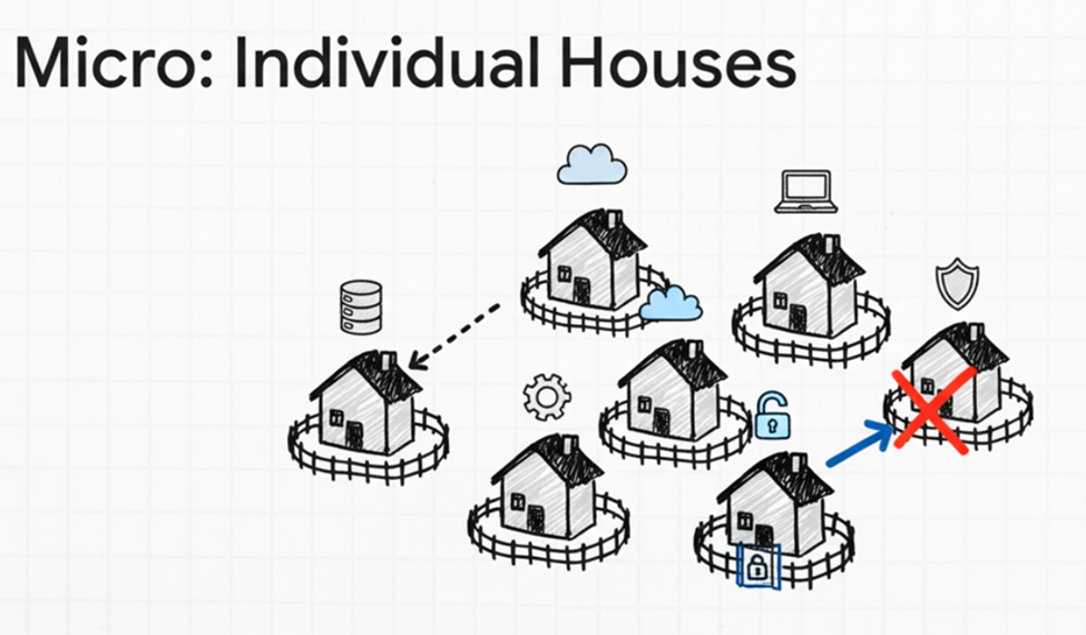 Macro vs. Micro Segmentation in a Zero Trust Architecture: Drawing the ...
