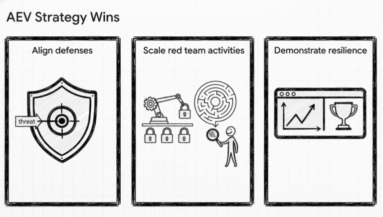 Beyond Simulation: The Strategic Imperative of Adversarial Exposure ...